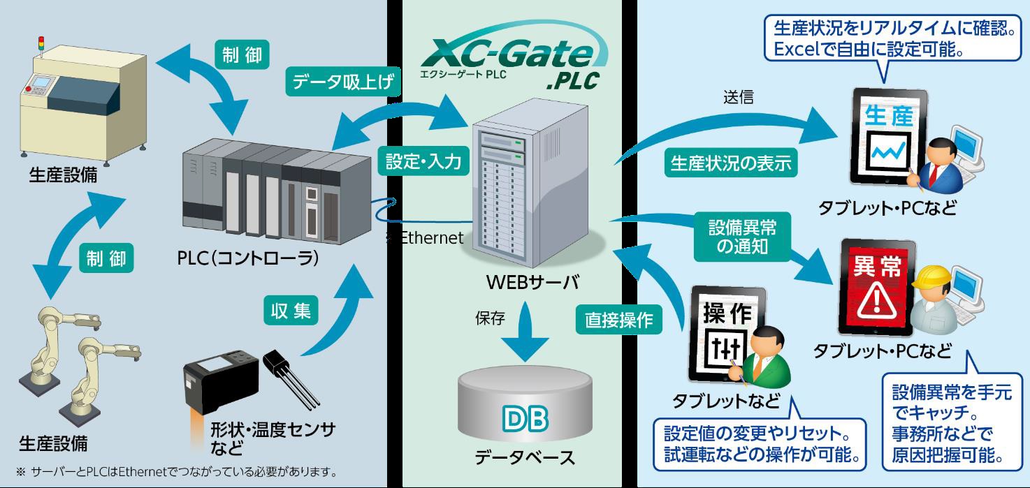 XC-Gate.ENT(エクシーゲート エンタープライズ) 詳細・価格：株式会社テクノツリー｜SmaBiz!